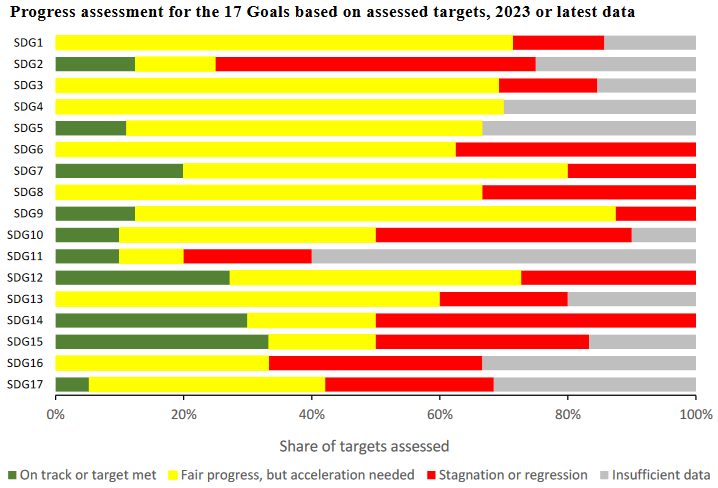 A crucial time to localise the Sustainable Development Goals in the EU | urbact.eu